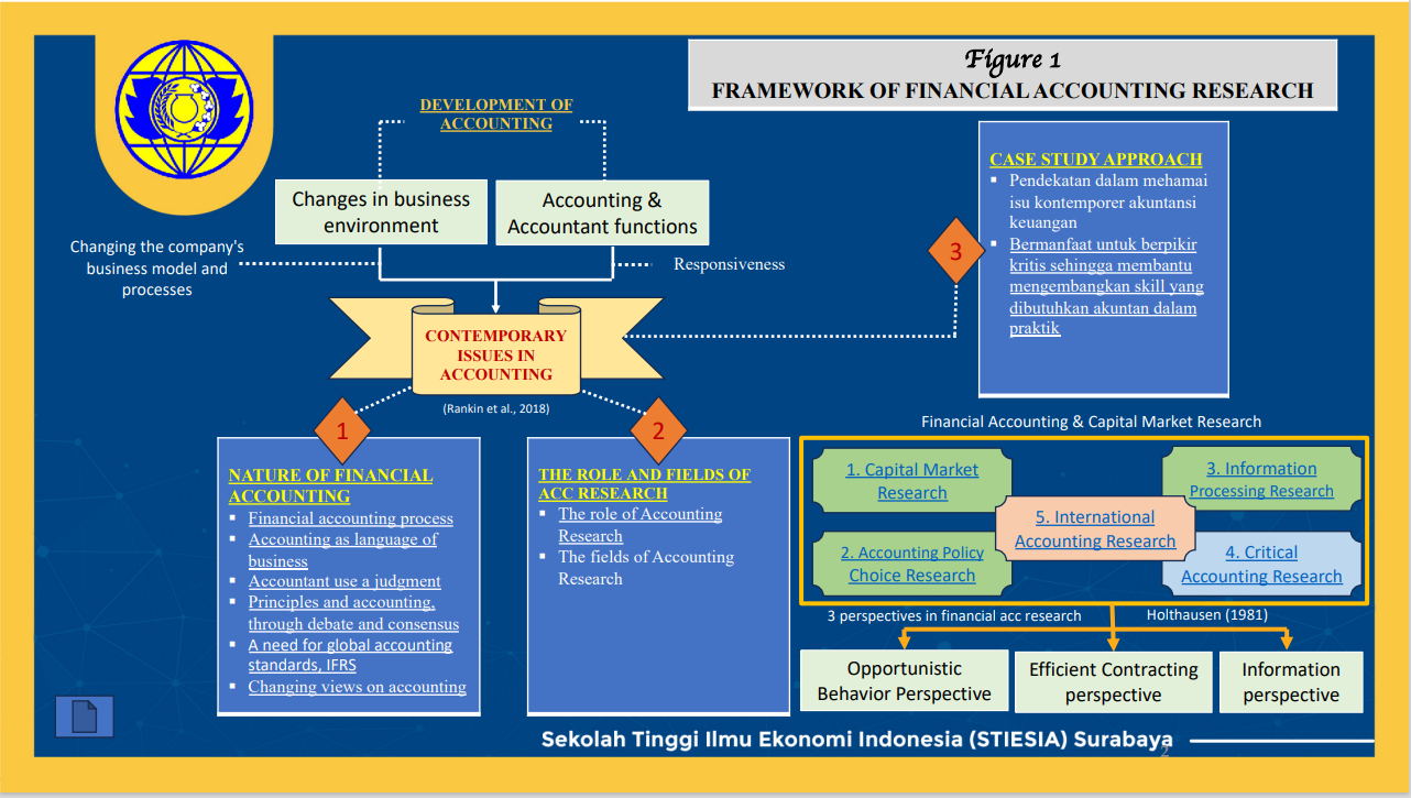 CURRENT ISSUES IN FINANCIAL ACCOUNTING RESEARCH (Bagian 1) – BINUS S2 ...
